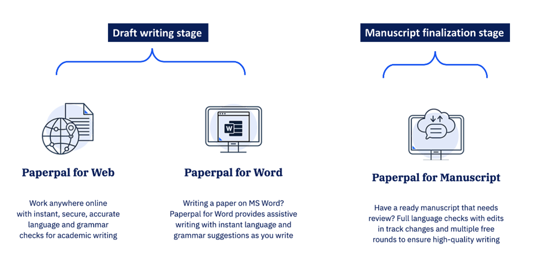 Paperpal Prime Now Includes Free Unlimited Manuscript Submission ...
