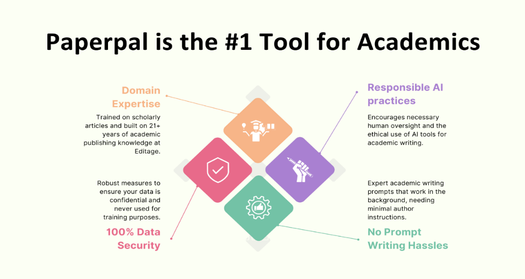 An Analysis of How Paperpal Outperforms Other AI Writing Tools | Paperpal