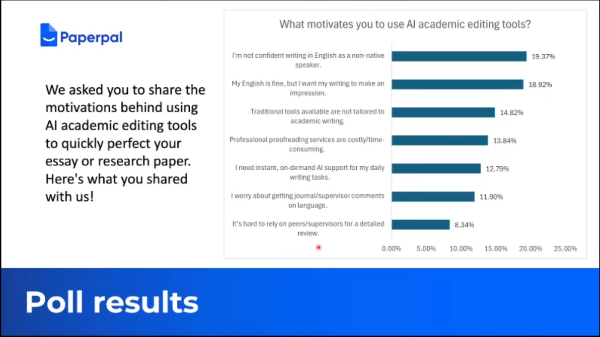 Academic Editing: How to Self-Edit Academic Text With Paperpal | Paperpal