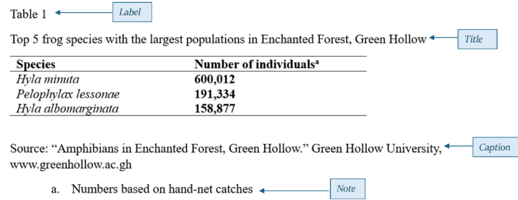 MLA Format: Guidelines, Template and Examples | Paperpal