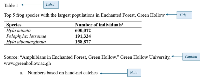 MLA Format: Guidelines, Template and Examples | Paperpal
