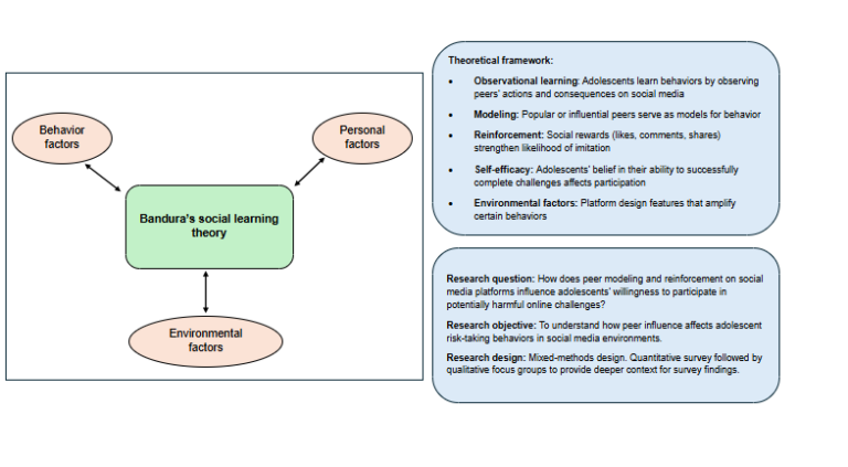 What is a Theoretical Framework? How to Write It (with Examples) | Paperpal