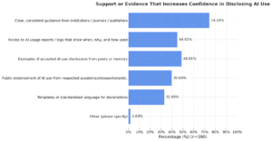 AI Disclosures in Academic Writing: When and How to Acknowledge AI Use ...