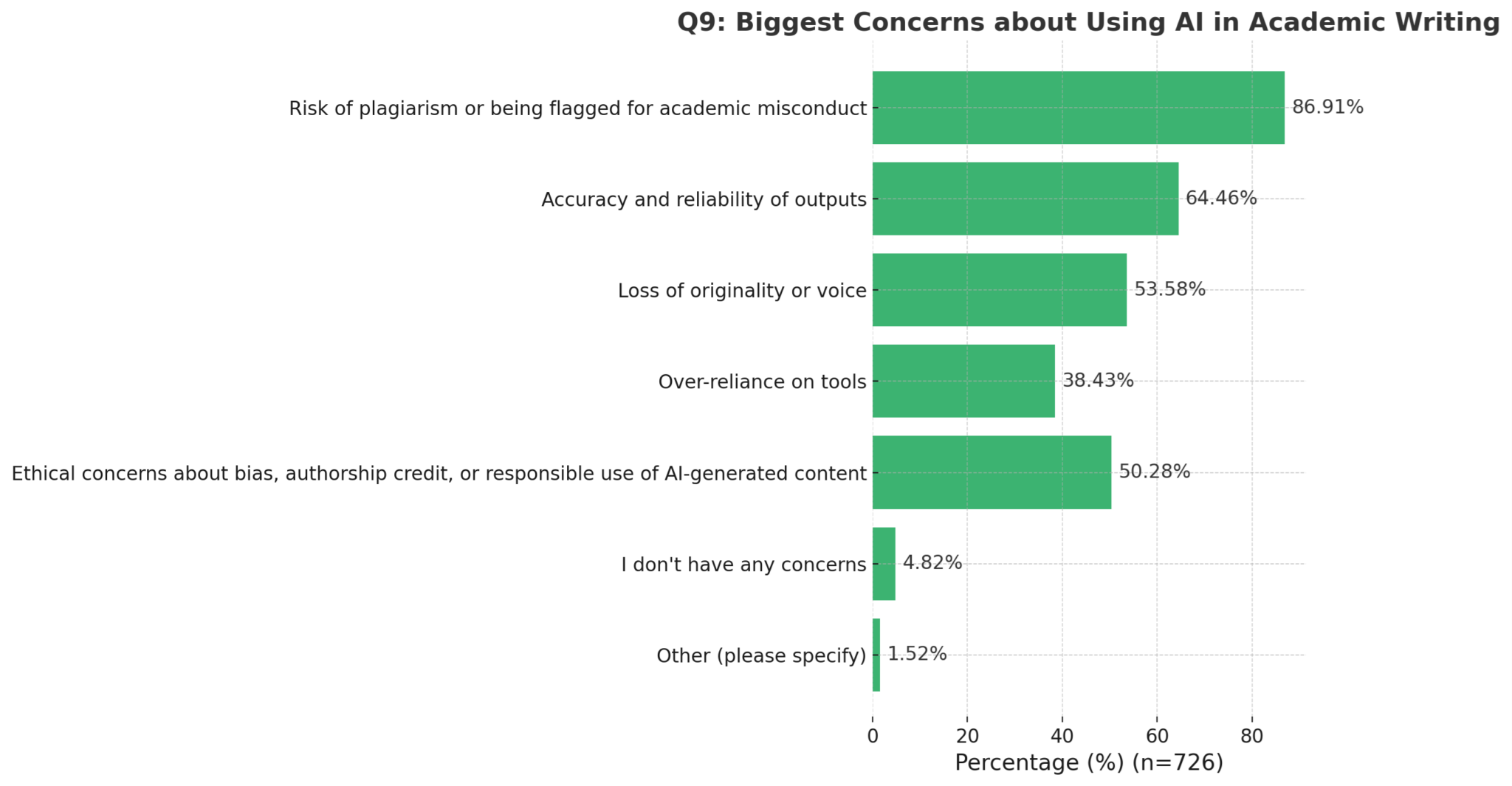 AI Disclosures in Academic Writing: When and How to Acknowledge AI Use ...