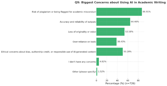 AI Disclosures in Academic Writing: When and How to Acknowledge AI Use ...